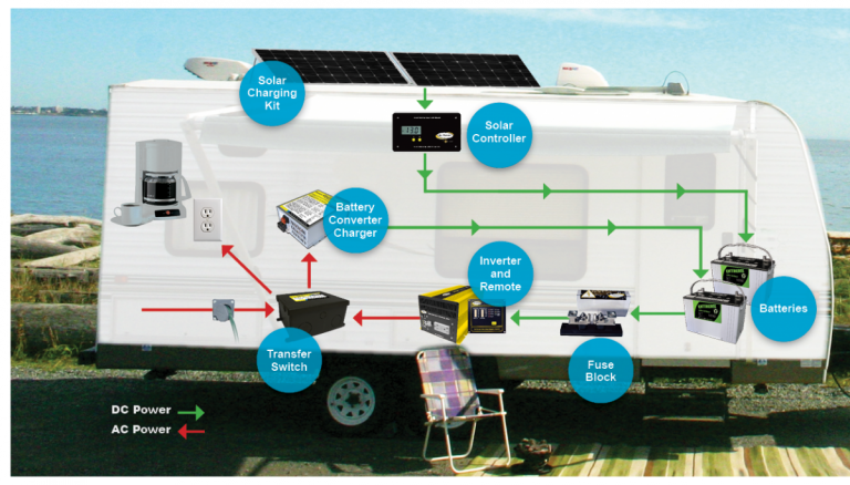 The Top 7 Advantages Of Lithium RV Batteries - Ainbattery.com
